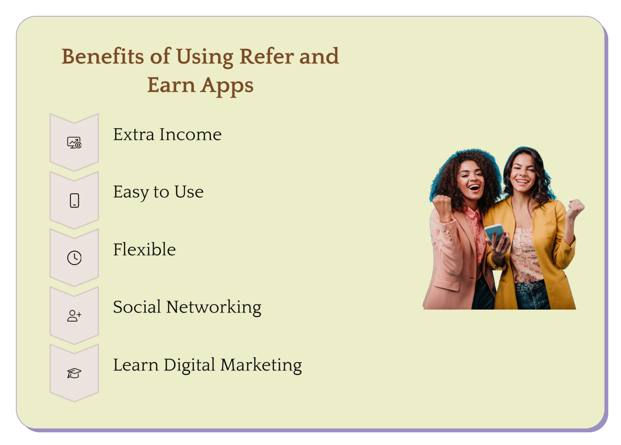 25+ Best Refer and Earn Apps in India 2025: Earn Free Cash Now