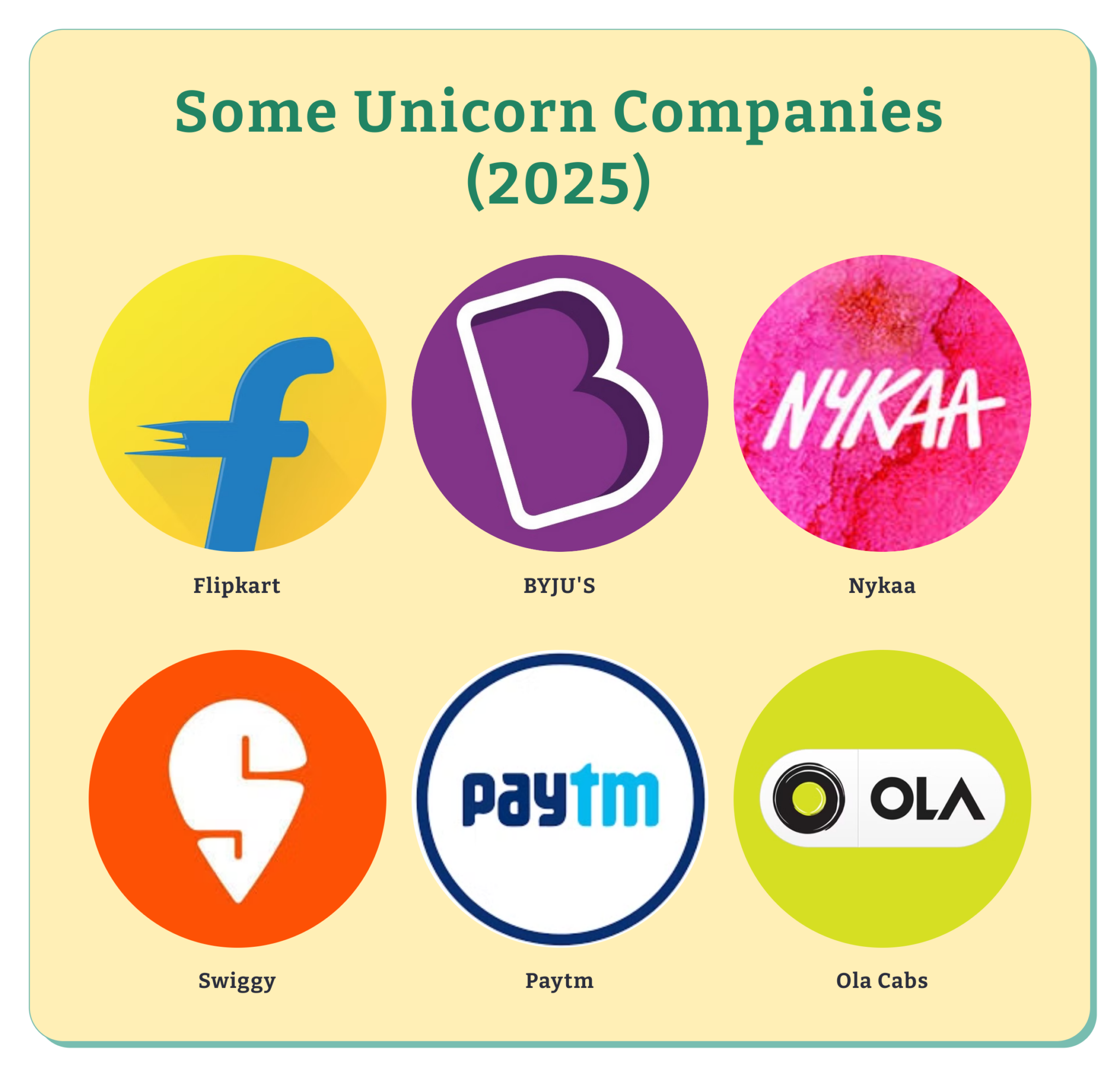 List of 100 Unicorn Company in India: Success Stories