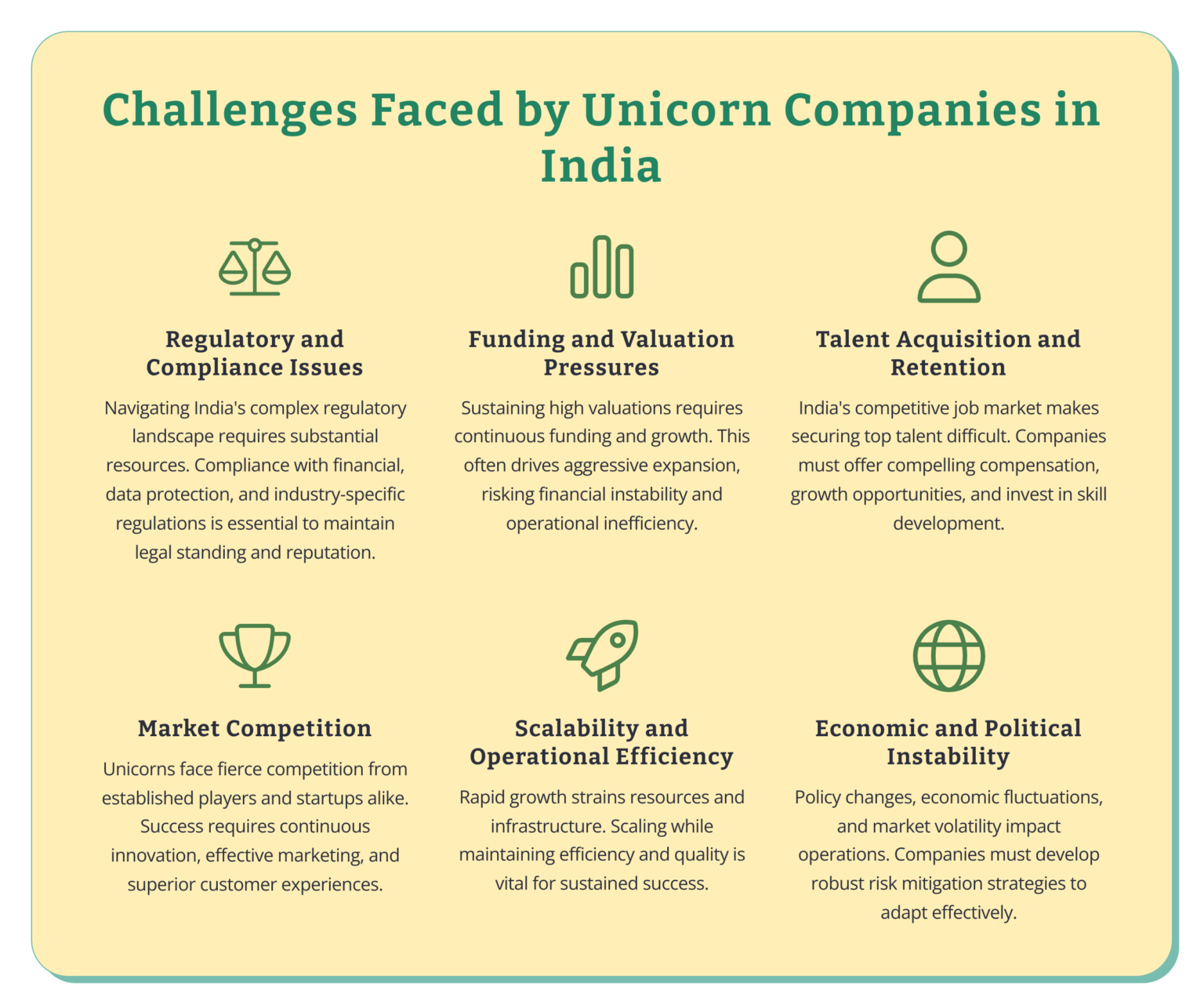 Unicorn Company in India: Top 100 to Watch in 2025