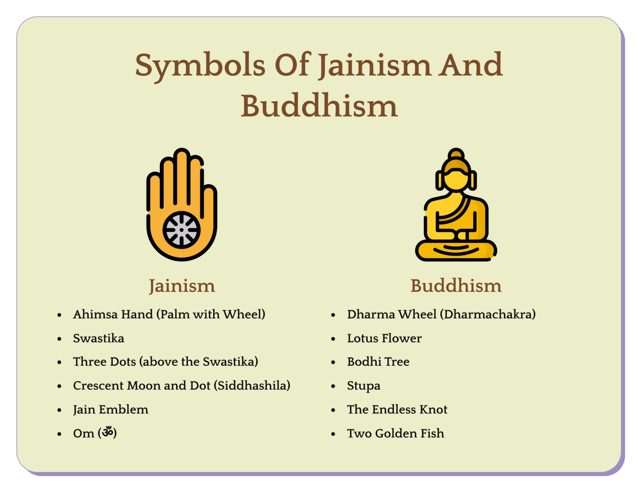 Jainism and Buddhism: Differences, Similarities & Notes for UPSC