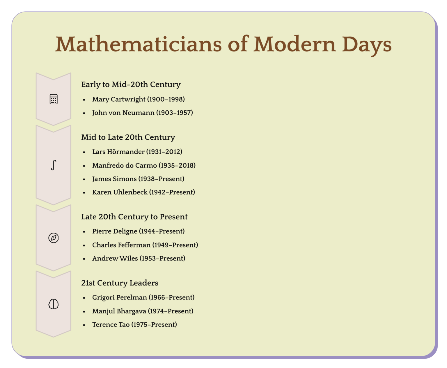 Who Invented Maths? 7 Brilliant Minds Behind the Numbers!