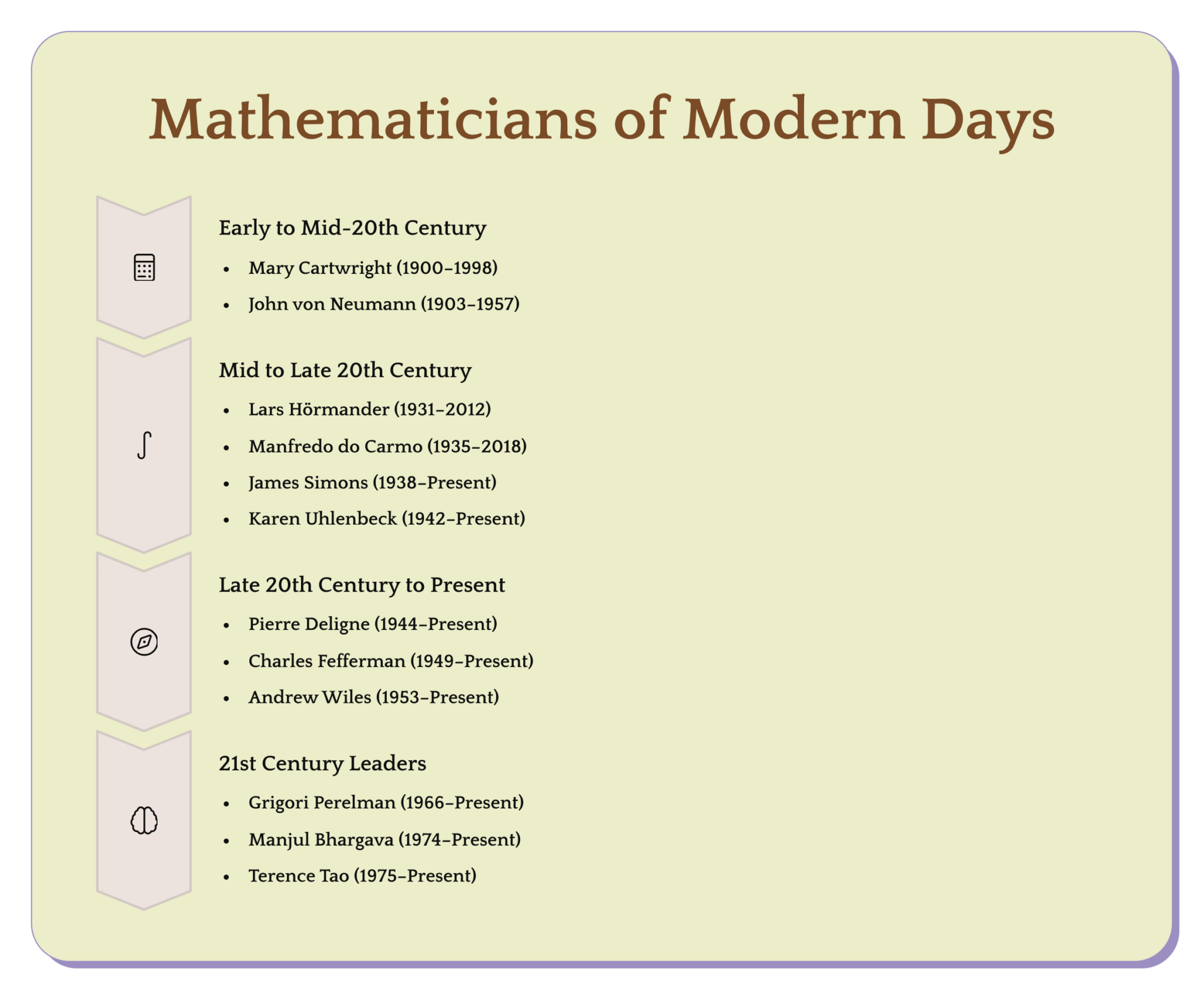 Who Invented Maths? 7 Brilliant Minds Behind the Numbers!