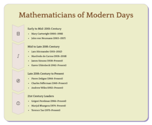 Who Invented Maths? 7 Brilliant Minds Behind the Numbers!