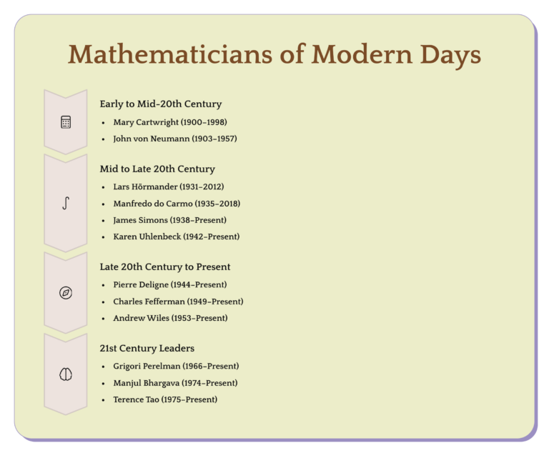 Who Invented Maths? 7 Brilliant Minds Behind the Numbers!