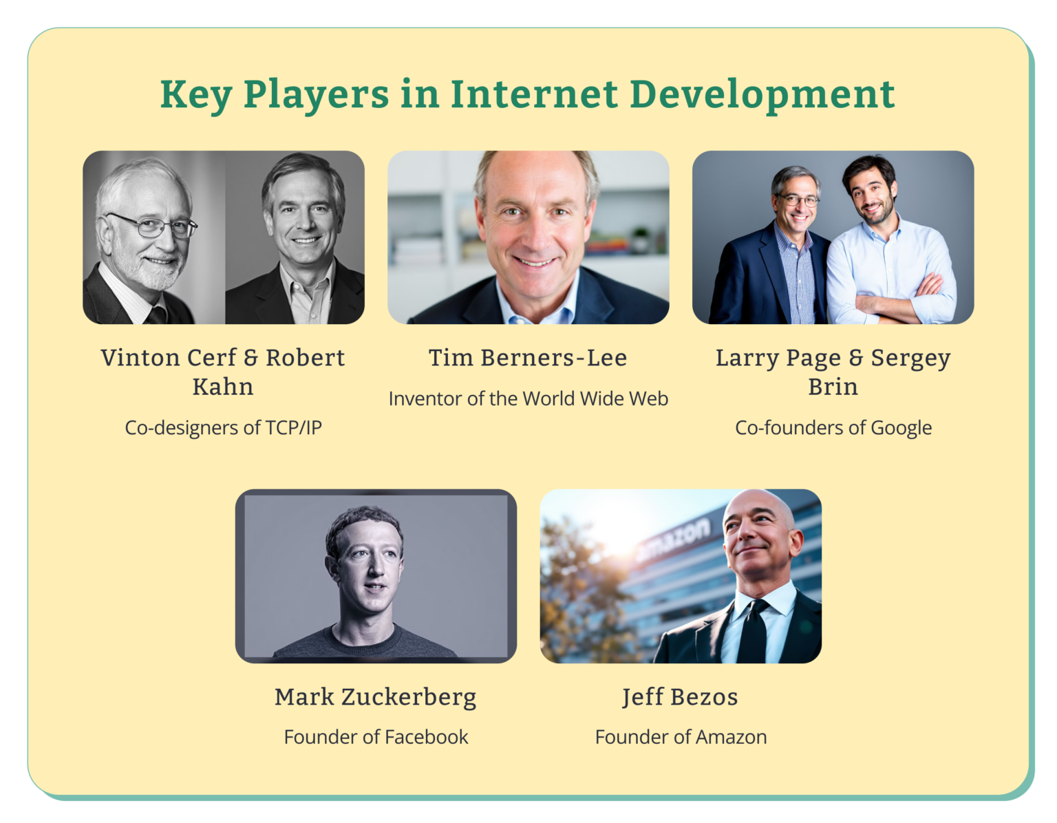 Legendary Father of Internet: Vint Cerf & Pioneers