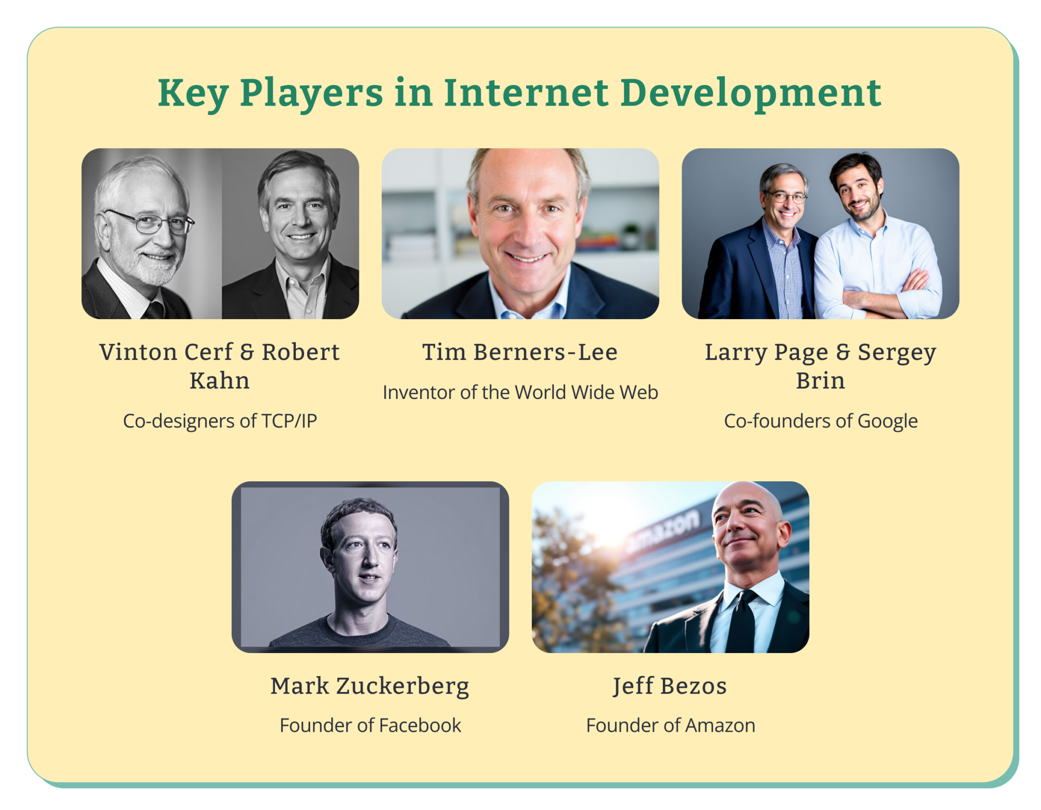 Legendary Father of Internet: Vint Cerf & Pioneers