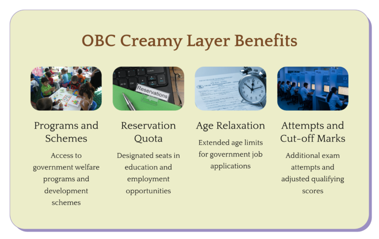 OBC Creamy Layer: Important Criteria & Ultimate Insights 2025