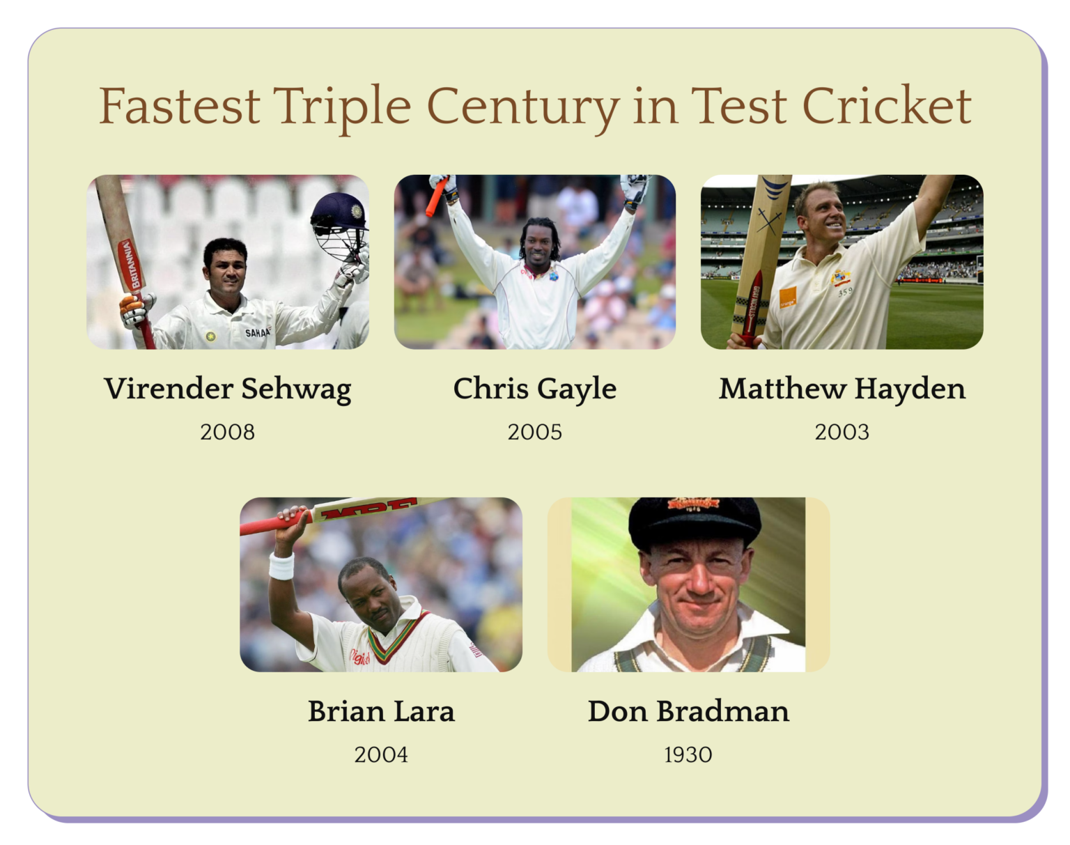 Fastest Test Century: Brendon McCullum's 54-Ball Record