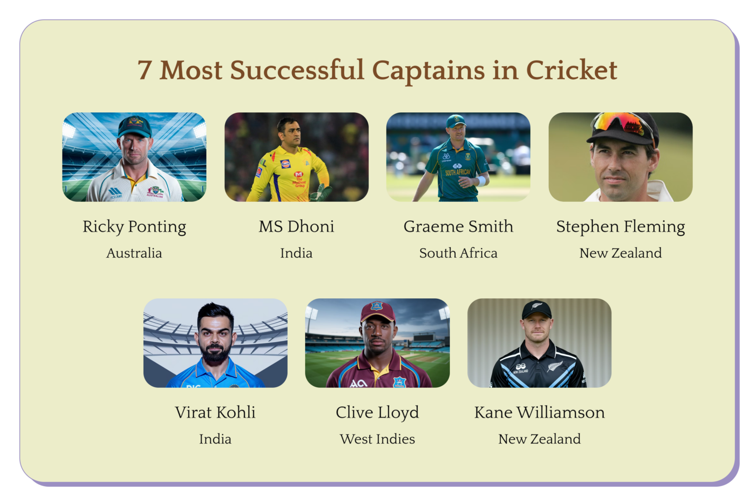 Most Successful Captain in Cricket – Top 7 Ranked List