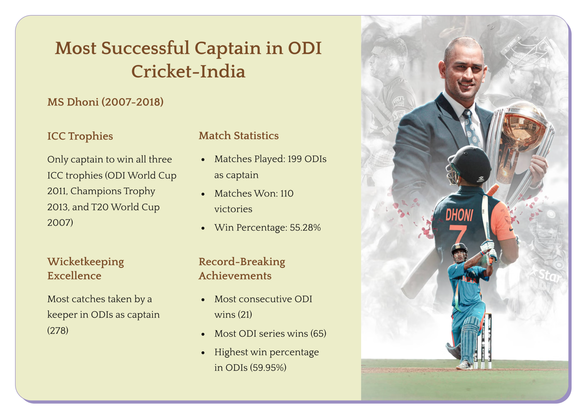 Most Successful Captain in Cricket – Top 7 Ranked List