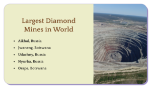 Top Diamond Mines in India 2025 – Locations, Facts & Output