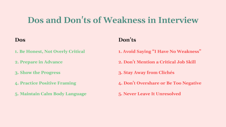 Overcome Weakness in Interview: Tips for 2025 Success