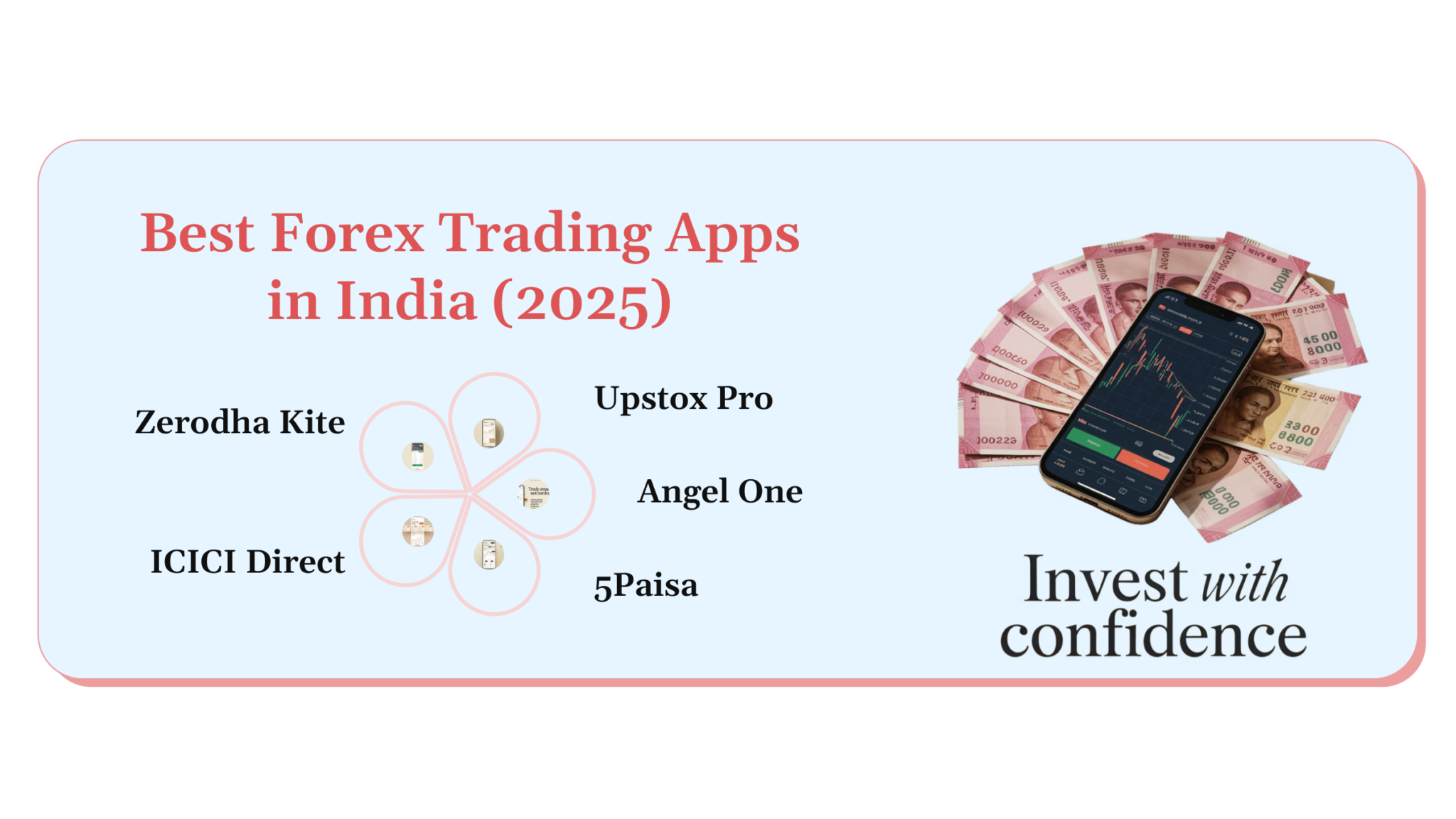 Best Forex Trading Apps 2025 | SEBI-Approved List