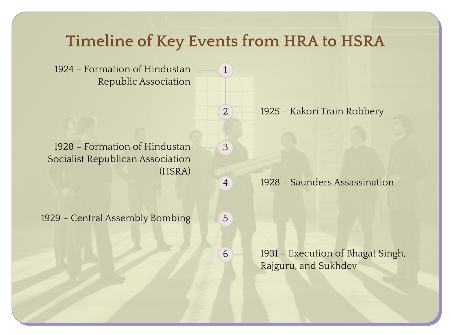 Hindustan Socialist Republican Association: Brave India's