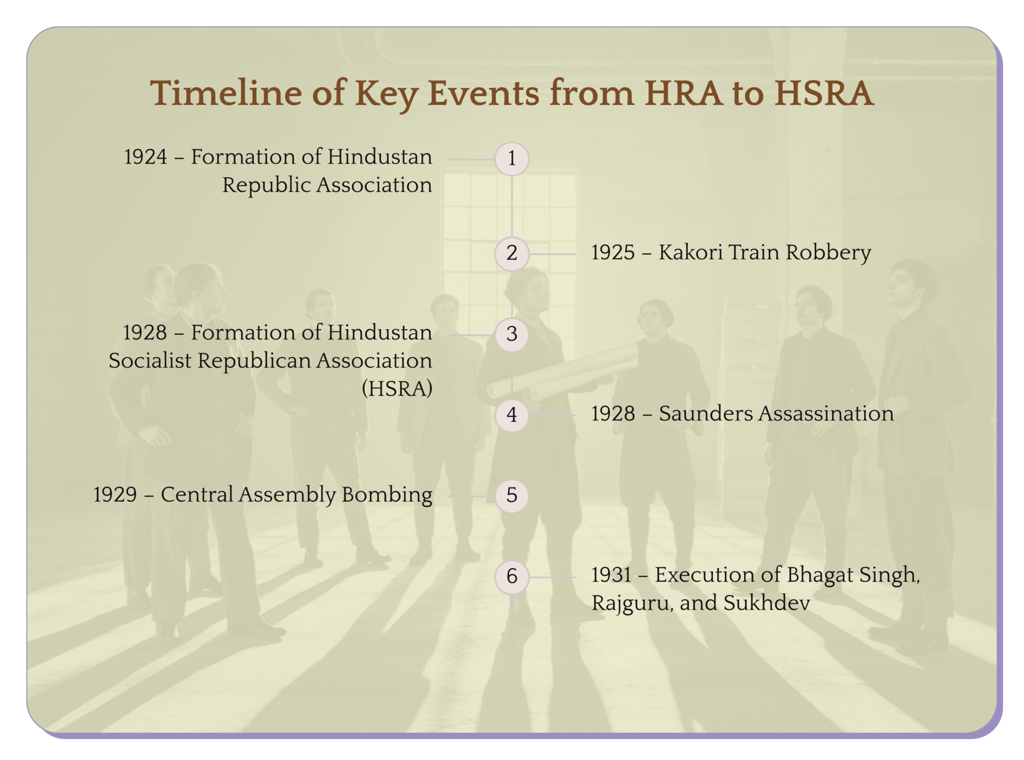 Hindustan Socialist Republican Association: Brave India's