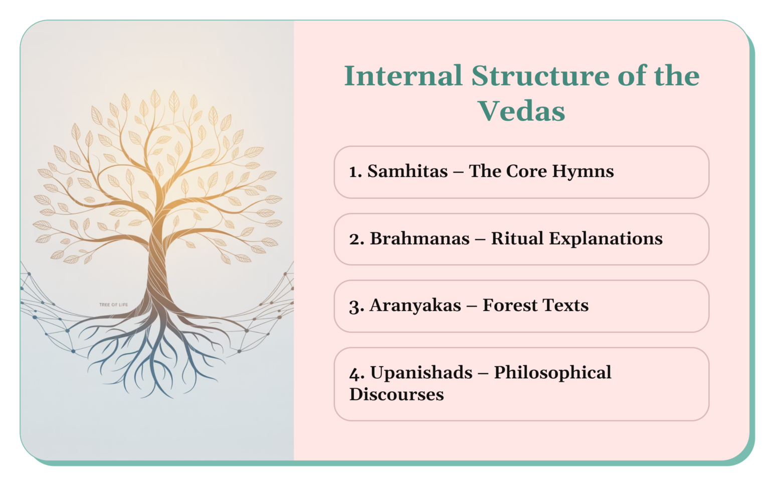 The 4 Vedas: Your Ultimate Guide