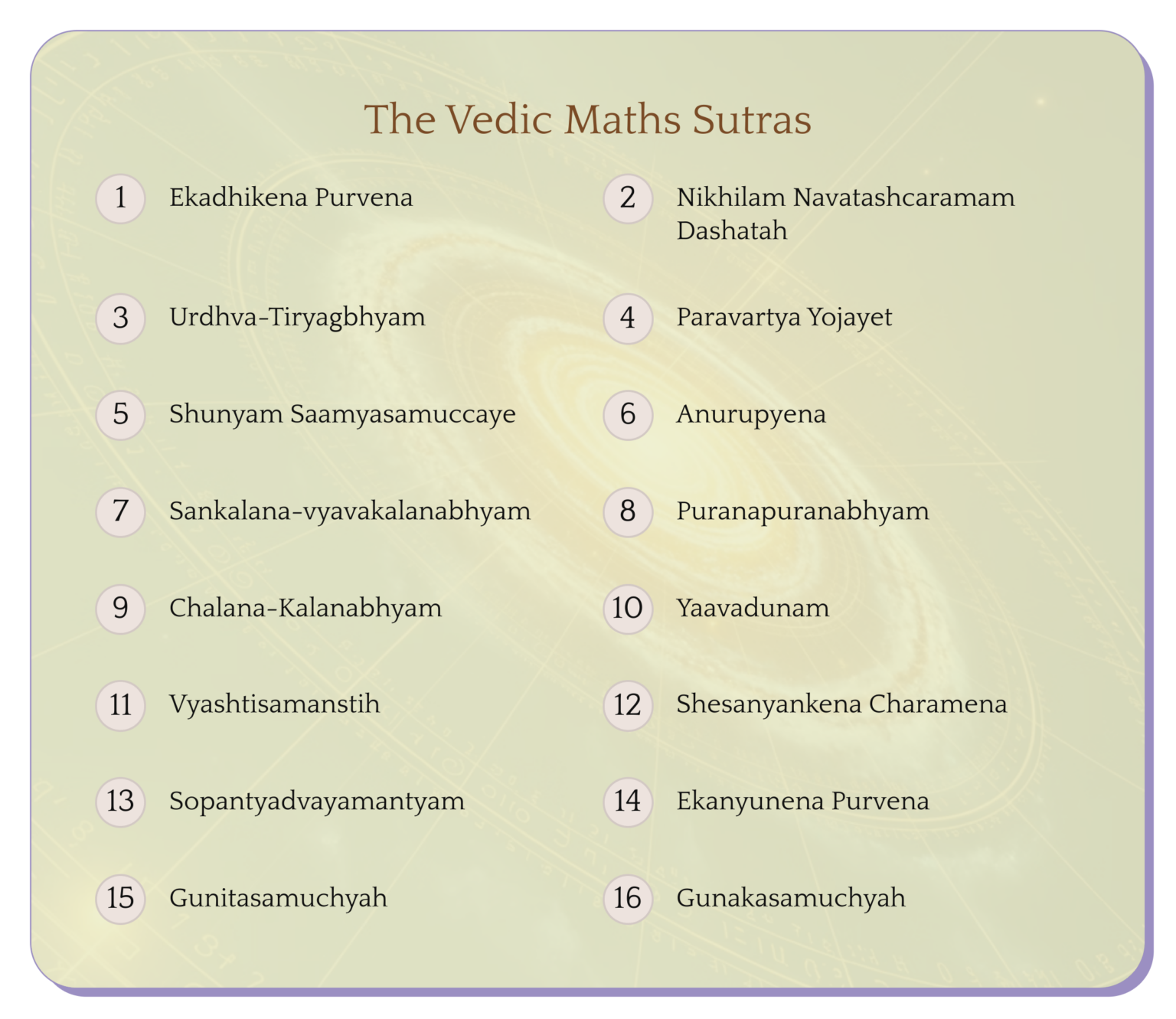 Vedic Maths: 16 Sutras for Faster Calculations & Tricks