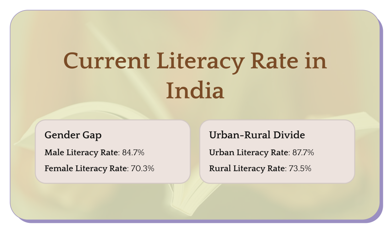 Literacy Rate in India 2025 – Where Do We Stand?