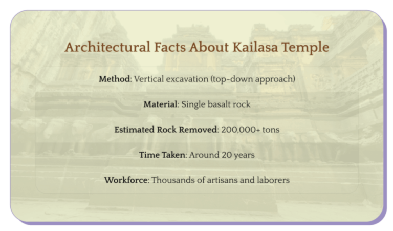 Kailasa Temple Ellora: Unveiling India’s Rock-Cut Wonder