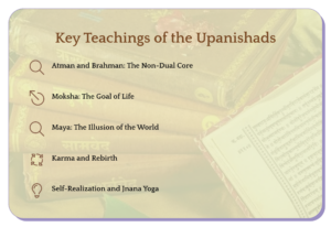 Upanishads Guide: Meaning, 108 List & Famous Mahavakyas