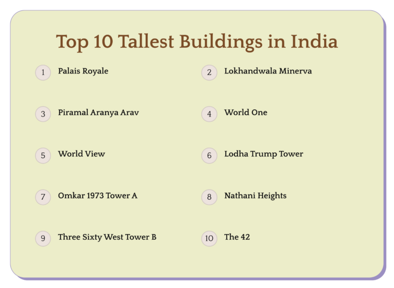 Tallest Building in India – Palais Royale & Other Skyscrapers