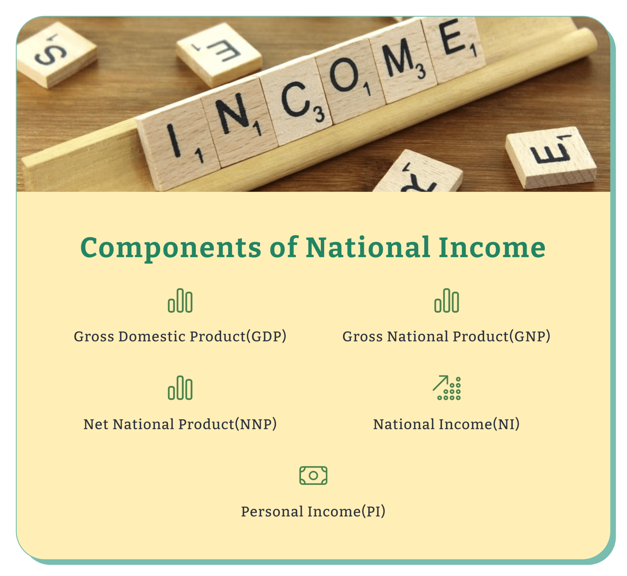 Per Capita Income of Indian States (2024–25):State-wise Rank