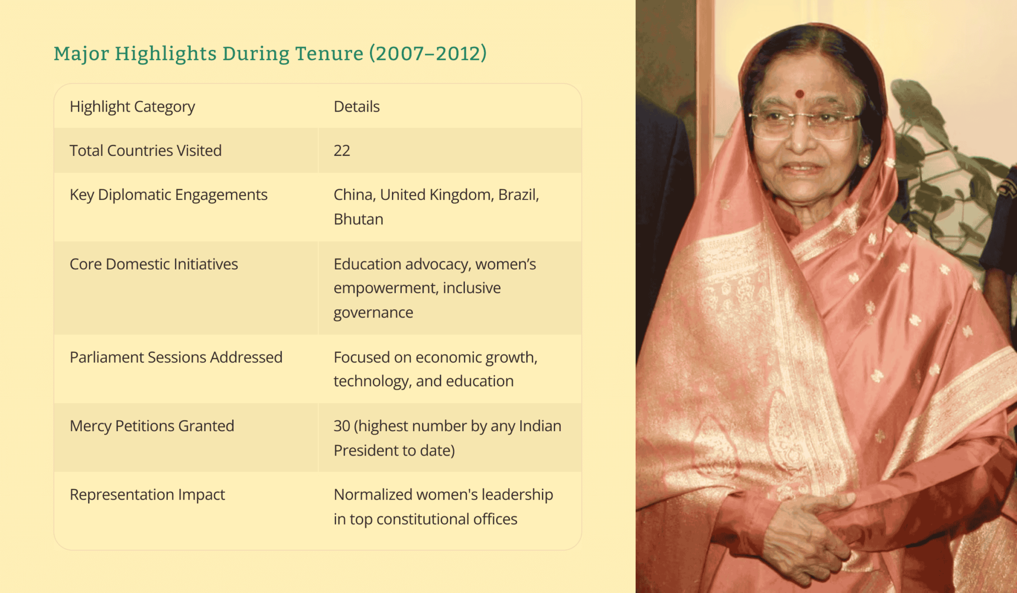 First Woman President of India:1 Inspiring Leader