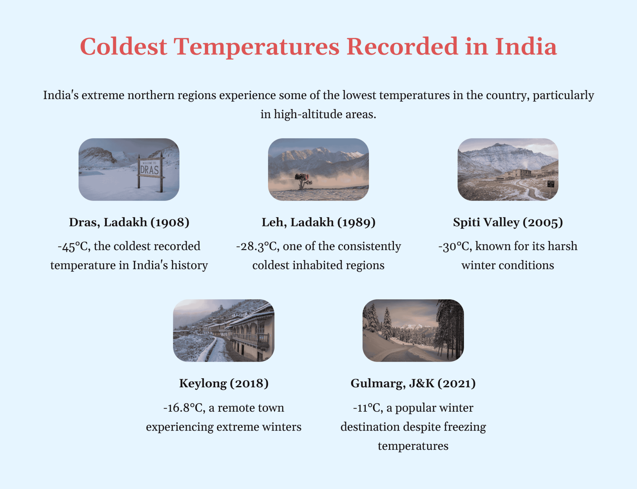 Top 10 Coldest Place in India – Magical Weather Destinations