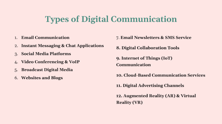 Digital Communication: Useful and Latest Information 2025