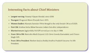 Chief Minister of All States 2025 – Updated List of CMs & Parties