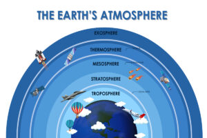 Structure of Atmosphere: 5 Fascinating Layers Explained