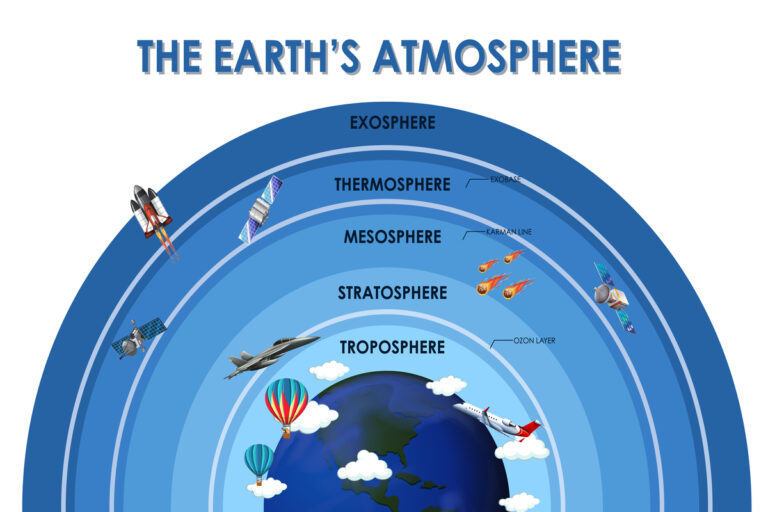 Structure of Atmosphere: 5 Fascinating Layers Explained