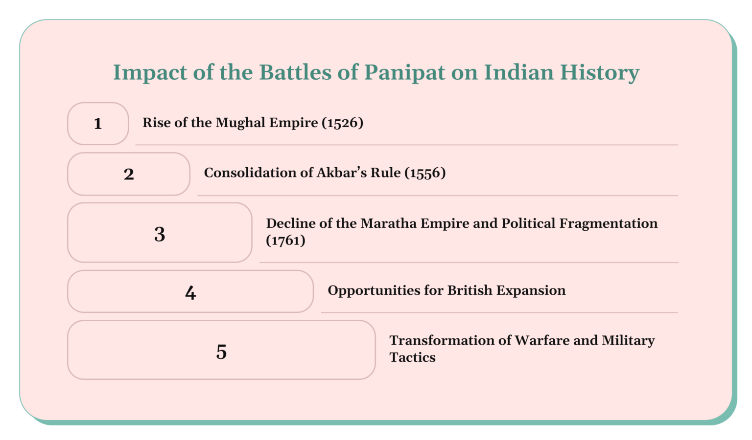 Battle of Panipat – Unforgettable Wars of 1526, 1556 & 1761