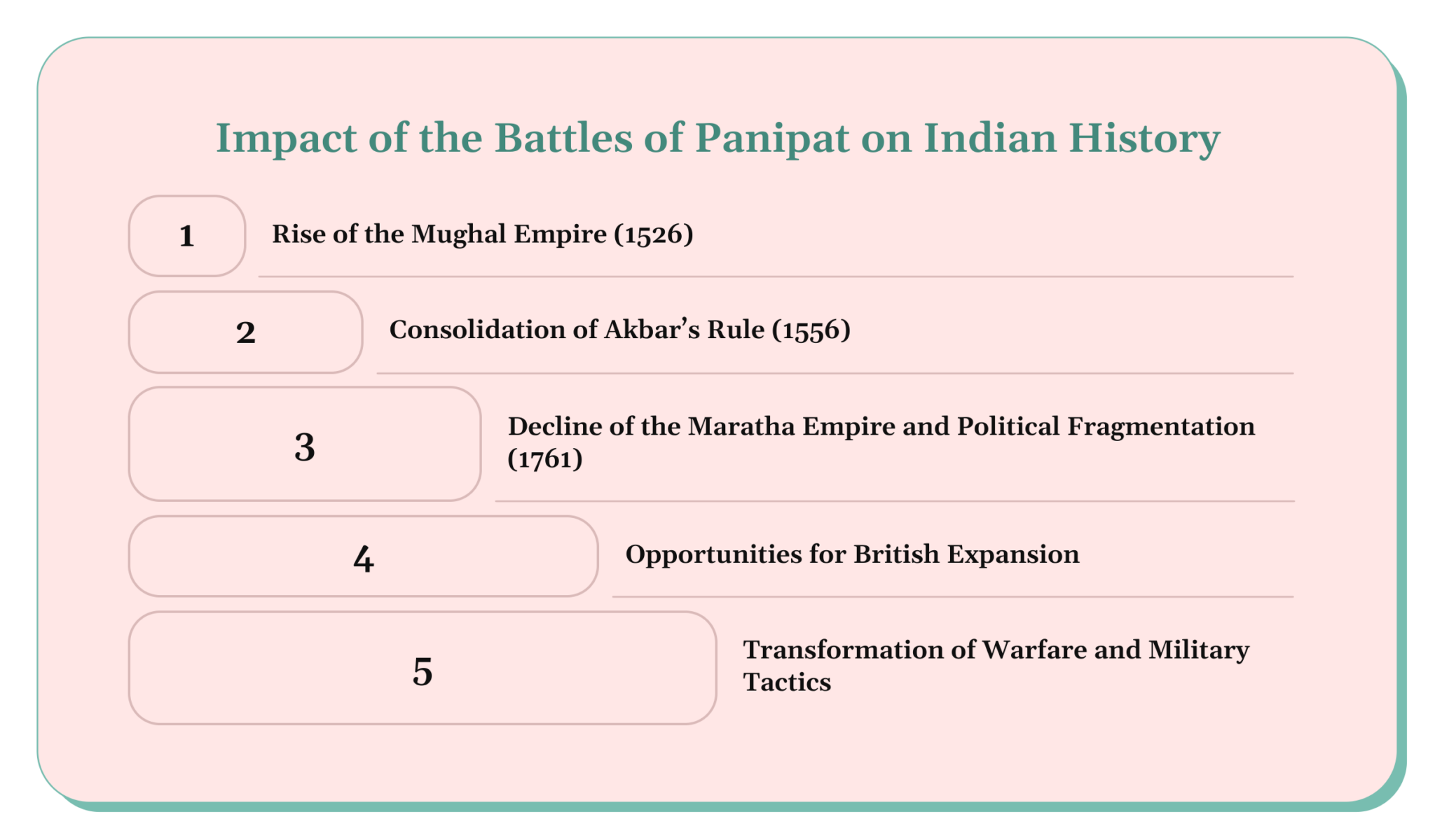 Battle of Panipat: Summary, Facts, and Results of All 3 Wars