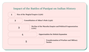 Battle of Panipat: Summary, Facts, and Results of All 3 Wars