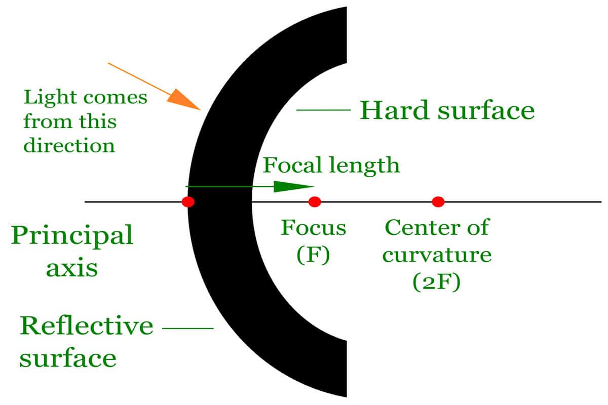 Convex Mirror Uses: 10 Everyday Safety & Design Spots