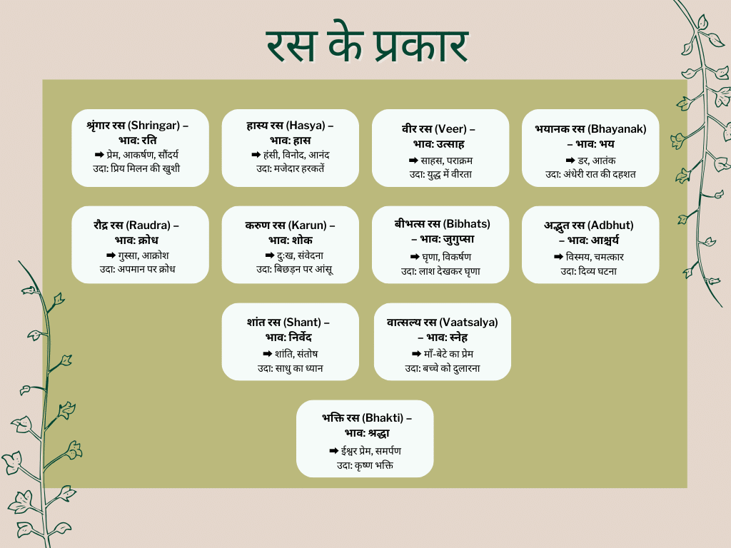रस किसे कहते हैं – श्रृंगार, हास्य और 9 रसों की सूची