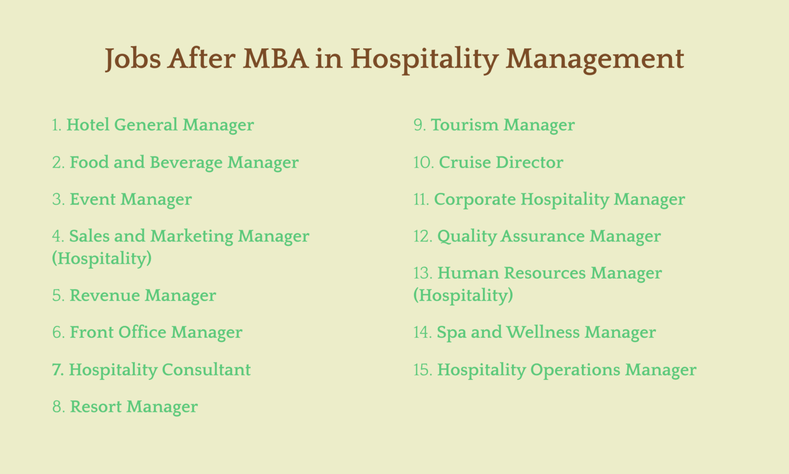 MBA in Hospitality Management: Latest Courses and Top Institutes 2025