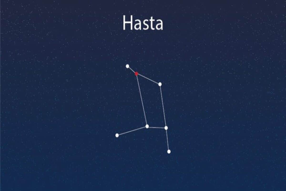 List of Nakshatras – Detailed Overview of 27 Stars