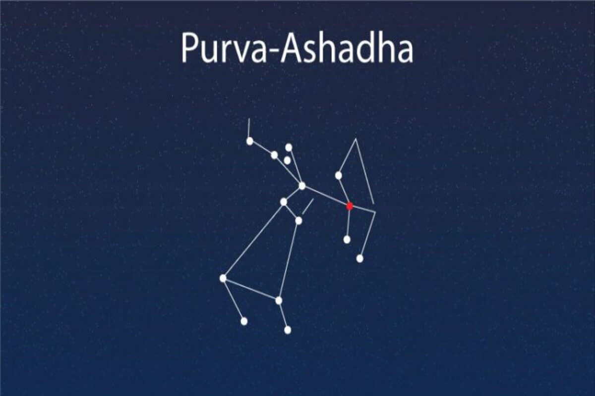 List of Nakshatras – Detailed Overview of 27 Stars