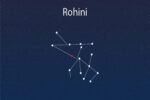 List of Nakshatras – Detailed Overview of 27 Stars