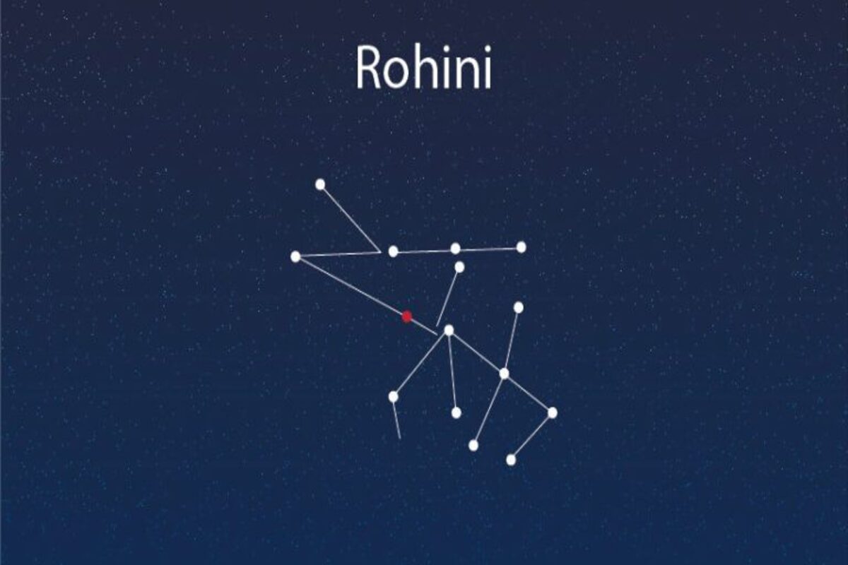 List of Nakshatras – Detailed Overview of 27 Stars