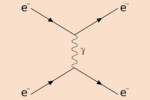 Raman Effect(1928) ‒ Definition, Discovery & Applications