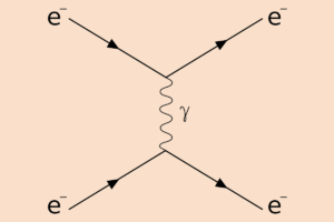 Raman Effect(1928) ‒ Definition, Discovery & Applications