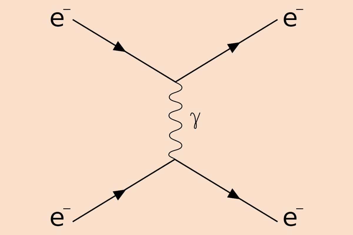 Raman Effect(1928) ‒ Definition, Discovery & Applications