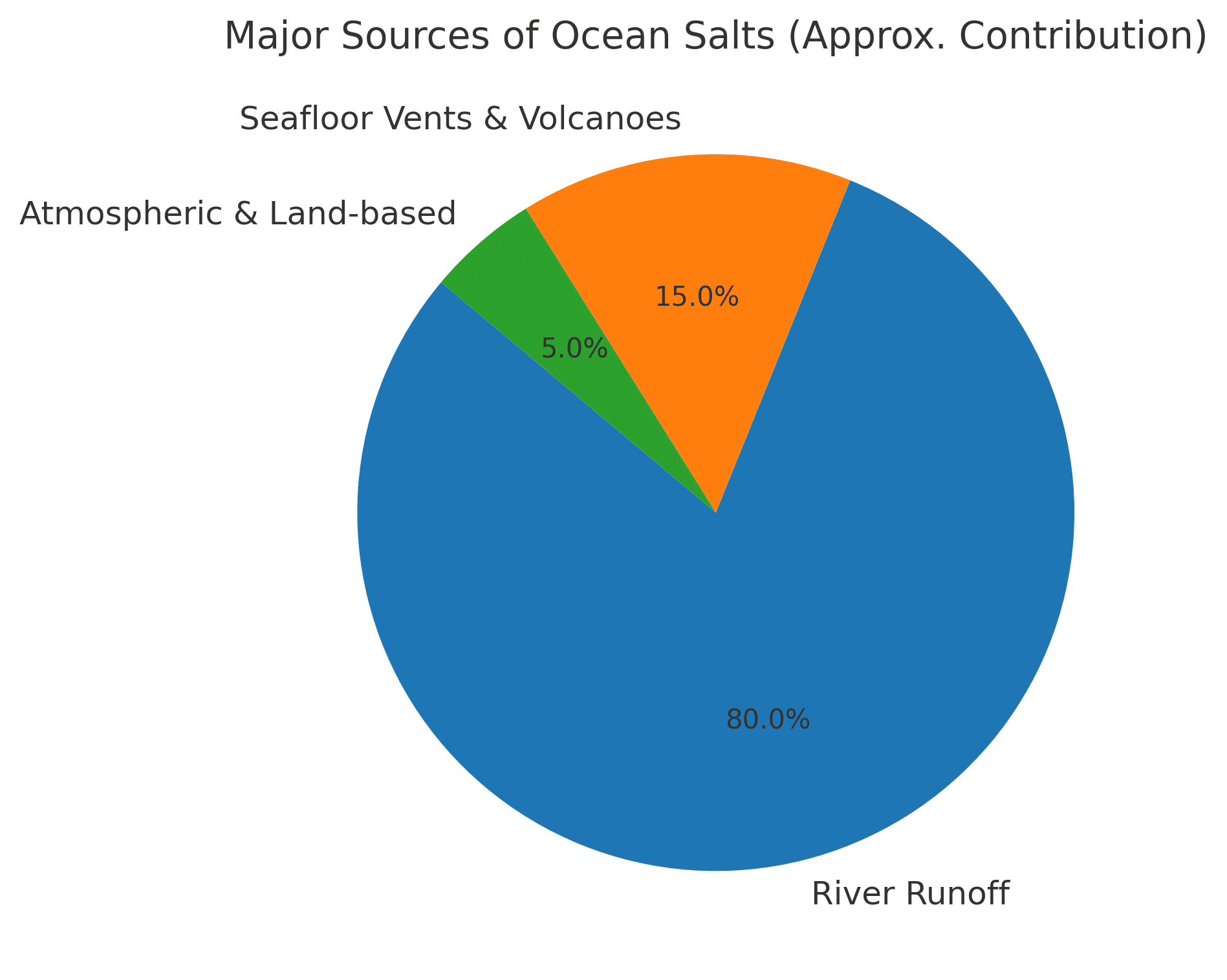 Why Is the Ocean Salty? Discover Nature's Salty Secrets